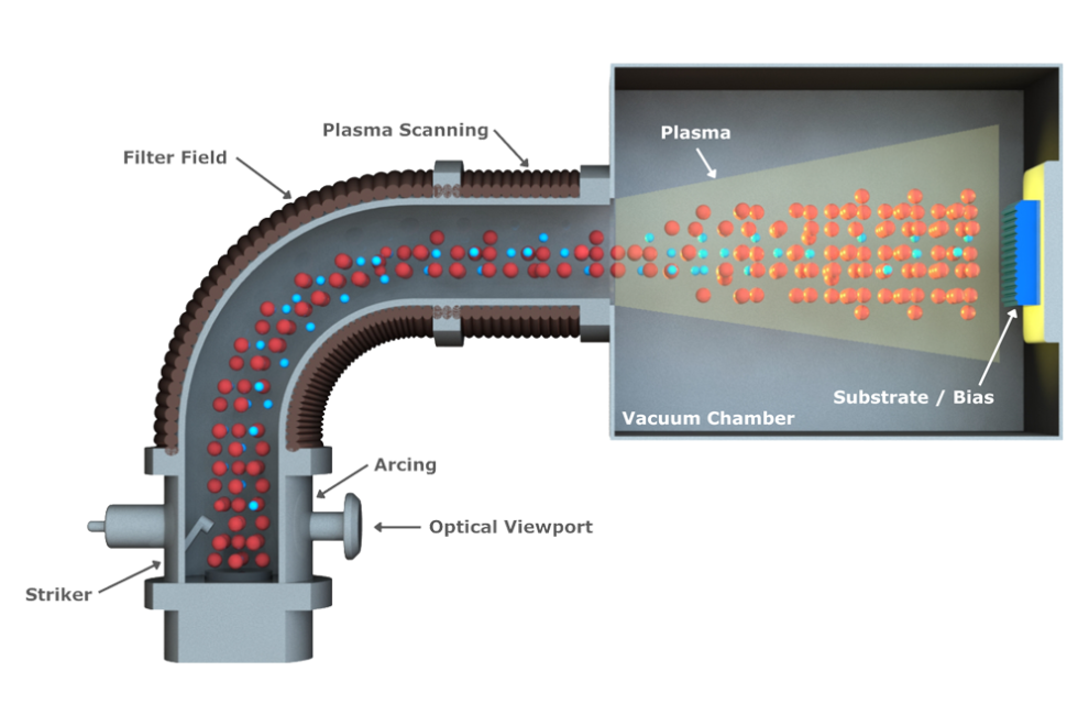 Nanofilm Sustainability Water Conservation